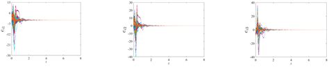 processes free full text low energy cost synchronization strategy for markovian switching