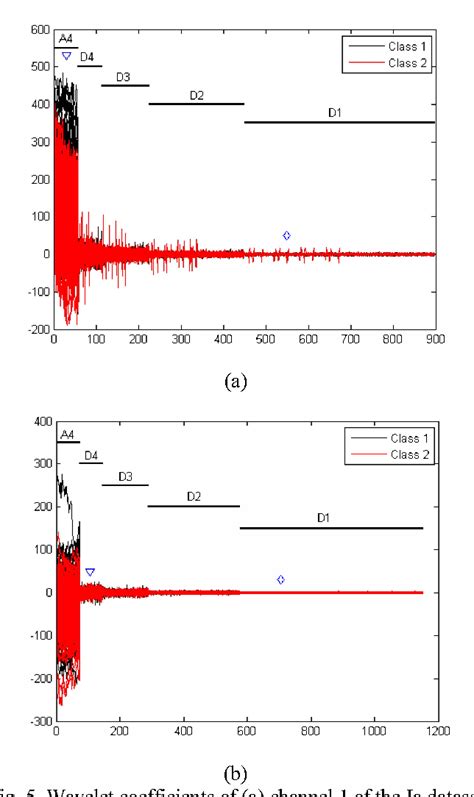 figure 1 from eeg signal analysis for bci application using fuzzy system semantic scholar