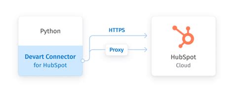 Overview Python Connector For HubSpot