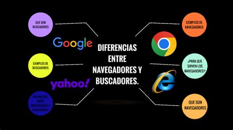 Navegadores Y Buscadores Diferencias Entre Navegadores Y Buscadores