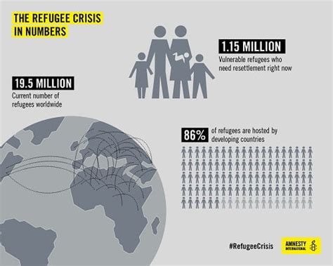 8 Ways To Solve The World Refugee Crisis Amnesty International Australia