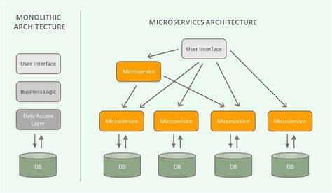 java spring boot microservices example step by step guide r javarevisited