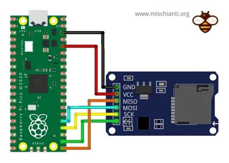 Raspberry Pi Pico And Rp Boards How To Use Sd Card Renzo