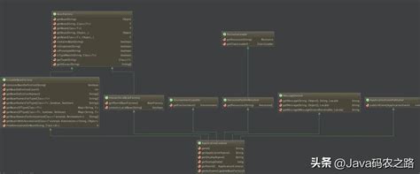 spring ioc体系结构设计原理详解 51cto
