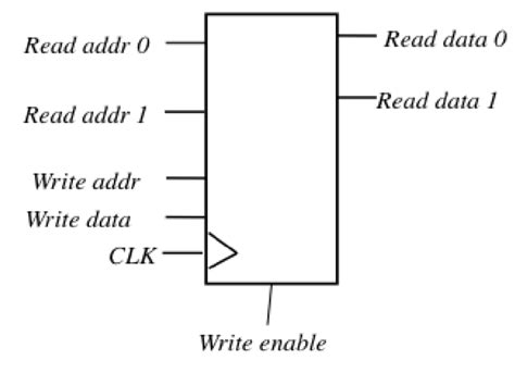 solved brief description of register filea register is a set
