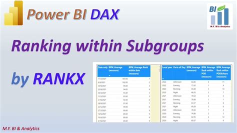 Power BI DAX Data Values Ranking Within Subgroup With RANKX YouTube