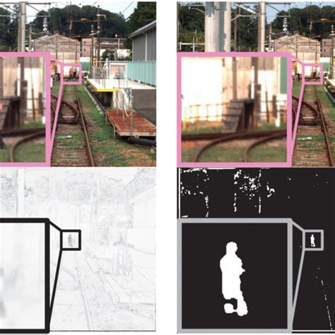 detection of objects using background subtraction extracted from download scientific diagram