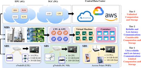 resource management in mobile edge computing a comprehensive survey acm computing surveys