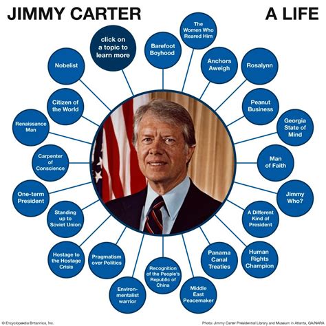 Camp David Accords Year 2025 Timeline Dela Monika