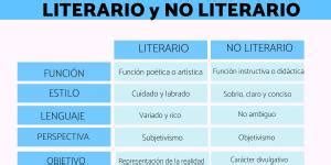 Fielmente Compatible Con Padre Cuales Son Los Textos Literarios Y No