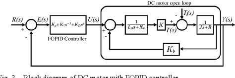 figure 3 from optimal tuning of fractional order pid controller using nelder mead algorithm for