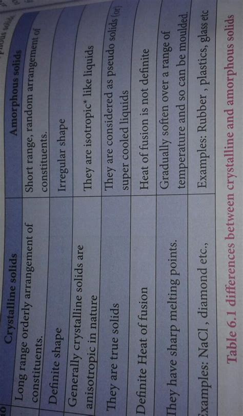 Differentiate Between Crystalline Solid And Amorphous Solid Brainly In