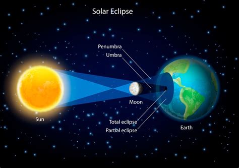 Cuando Es El Eclipse En Colombia Romy Vivyan
