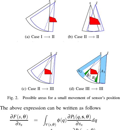 figure 2 from distributed deployment algorithms for robotic visual sensor networks in non convex