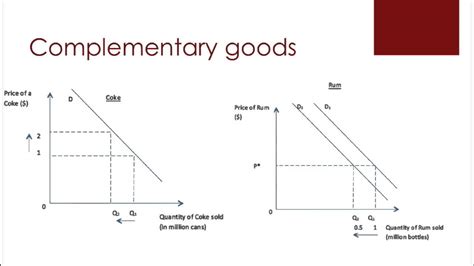 Cross Elasticity Of Demand Xed Economics Hl Youtube