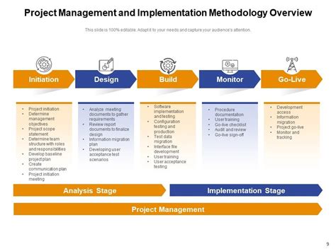 Implementation Methodology Analyzing Enterprise Resource Planning