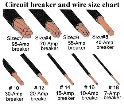Copper Wire Size For Amps