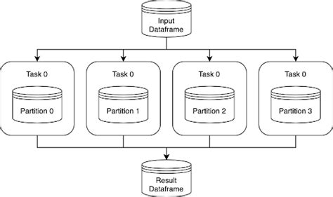 how to use ray a distributed python framework on databricks the databricks blog