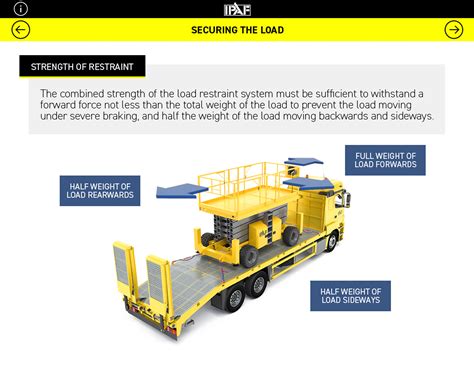 Safe Loading Unloading Training Course Ipaf