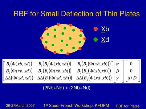 ppt rbf based meshless method for large deflection of thin plates by powerpoint presentation