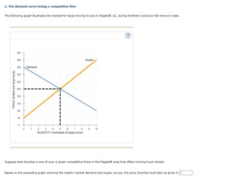 Solved 2 The Demand Curve Facing A Competitive Firm The Chegg