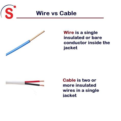 What Are The Differences Between Wires And Cables Cables Wire
