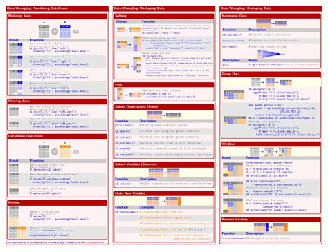 24 My Cheat Sheet — Learning Apache Spark With Python Documentation Science Infographics