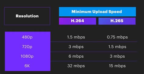 HEVC Vs H 264 Whats The Difference And How To Convert H 264 To HEVC
