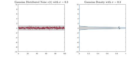 gaussian album on imgur