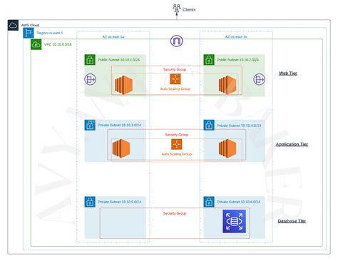 deploy a two tier architecture with aws and terraform cloud by avyana baker medium