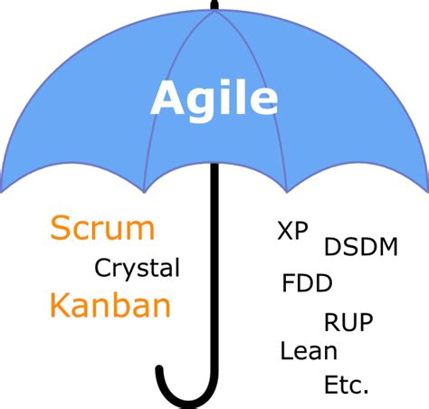 the agile umbrella the elements that complement agile