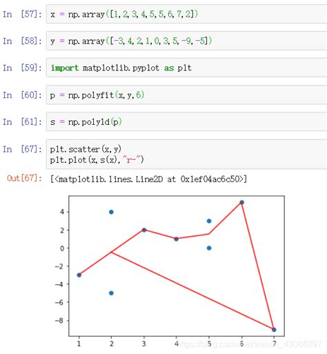 python 多项式求解 用numpy poly1d 函数求阶多项式 53 22 3 1 0 polyfit 函数用法 ，曲线拟合，机器学习，matlab python numpy