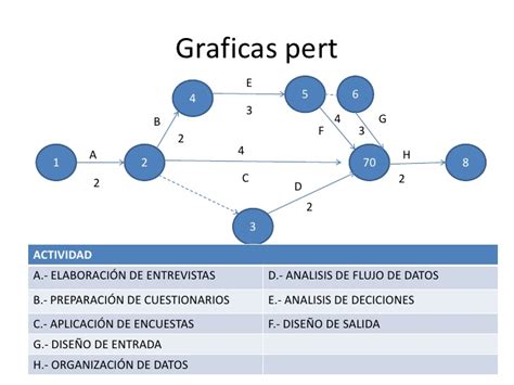 Inform Tica Graficas Pert