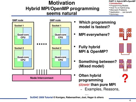 ppt programming models and languages for clusters of multi core nodes part 2 hybrid mpi and