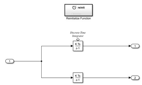 reinitialize states of blocks in subsystem matlab and simulink mathworks 한국