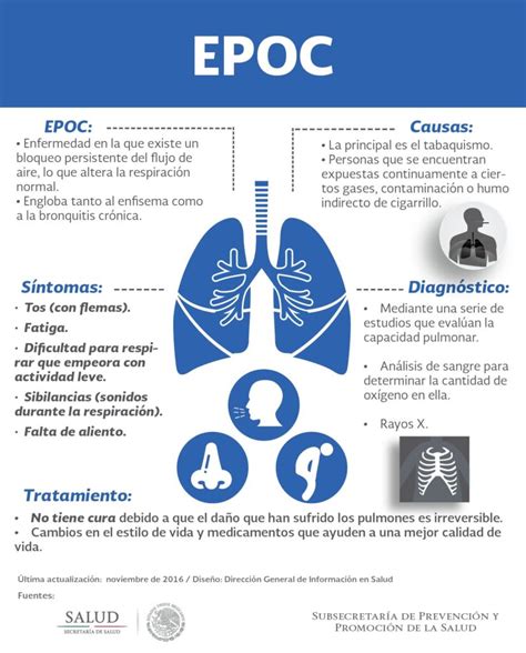 Transformando el manejo de la Enfermedad Pulmonar Obstructiva Crónica