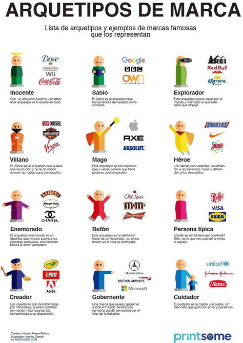 Los arquetipos de marca y sus beneficios en marketing Infografía