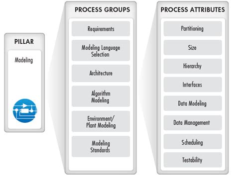 model based design process and maturity framework matlab and simulink