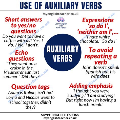 Auxiliary Verbs Meaning And Example Sentences