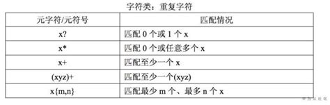 javascript中的正则表达式详解 开发者之家 segmentfault 思否
