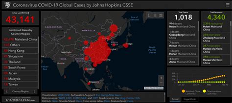 Mapping COVID 19