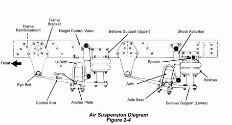 Semi Truck Diagram For Inspection