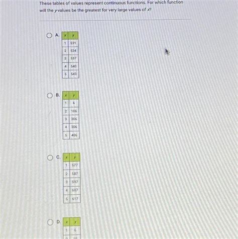These Tables Of Values Represent Continuous Functions For Which