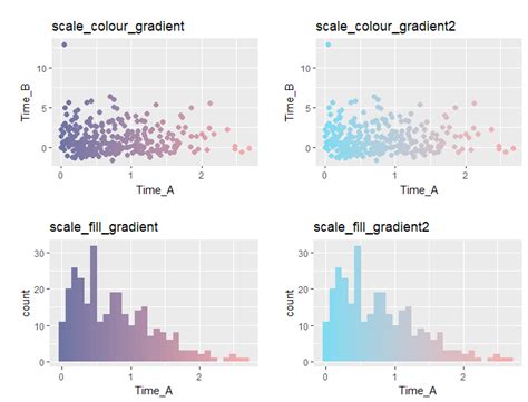 True Colors Facts About Using Color In Ggplot By Data