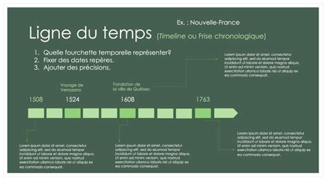 Écrire un roman en utilisant une ligne temporelle Le pigeon décoiffé