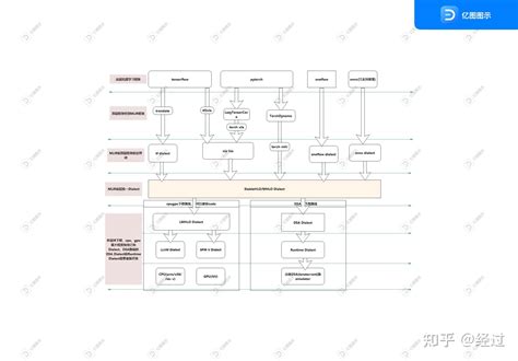 mlir搭建一个训练推理编译器框架 知乎