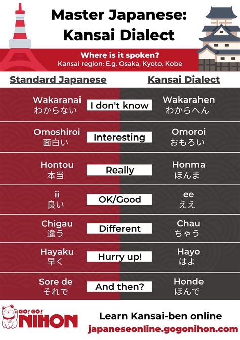Kansai Dialect In 2020 Learn Japanese Words Learn Japanese Study
