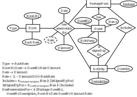 er diagram constraints