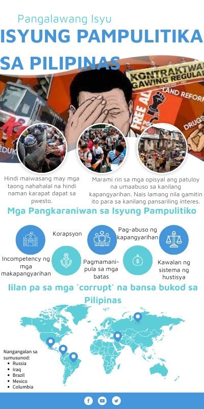 Mga Isyu Tungkol Sa Politika Ng Bansang Pilipinas Tungkolisyung