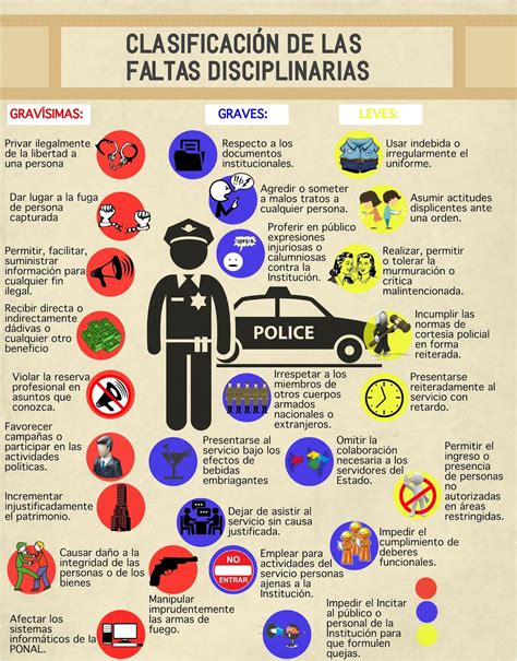 JAIME ANDRÉS HENAO MORALES INFOGRAFÍA CLASIFICACIÓN DE LAS FALTAS